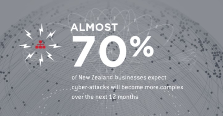 Cyber Crime Rising Is Your NZ Business a Target? | Kordia NZ