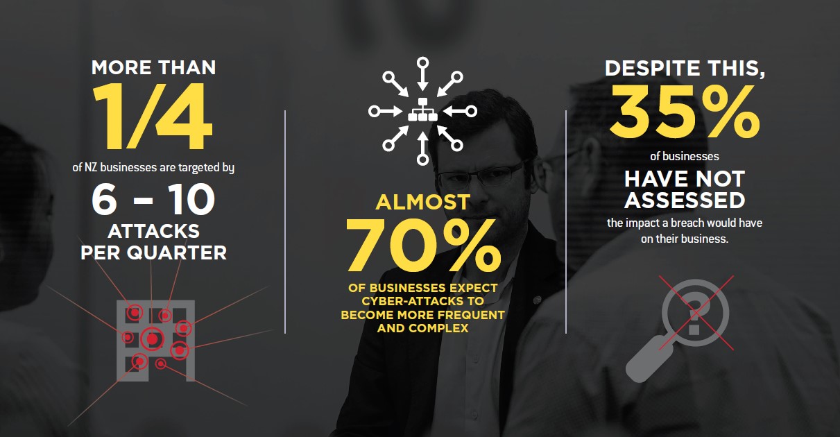 Is notification fatigue affecting your security posture?